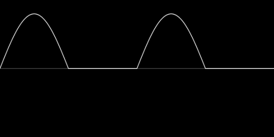 Manual: Samples - OpenMPT Wiki